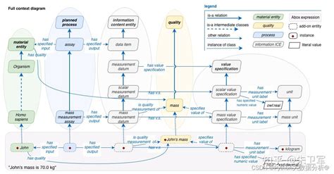 Draw io我常用的一款开源流程图软件强烈推荐 知乎