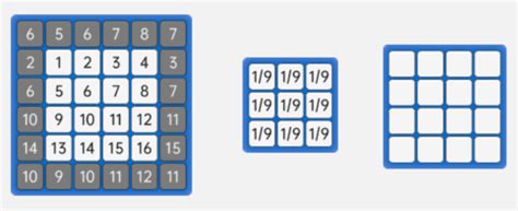 Opencv 图像预处理（五）opencv方框滤波 Csdn博客