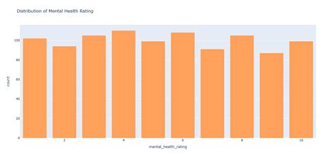 Exploratory Data Analysis In Python How To Visualize Distributions