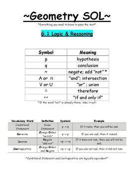 Geometry Formula Packet By Info From MsYo TPT
