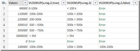 creating a vlookup function in power query
