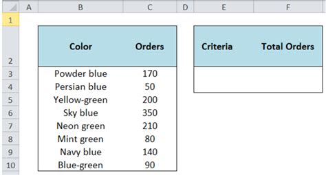Excel Formula Sum If Cell Contains Text In Another Cell