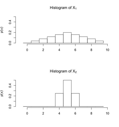 37 Variance Of Discrete Random Variables Statistics Libretexts