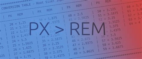 Converting Pixels Px To Rem A Comprehensive Guide For Web Designers