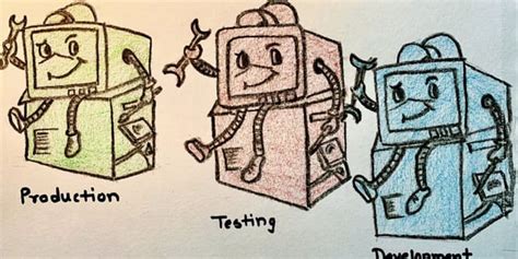 how does environment check work in ruby on rails r devto