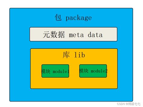 寒假学习记录17：包管理器（包管理工具） csdn博客