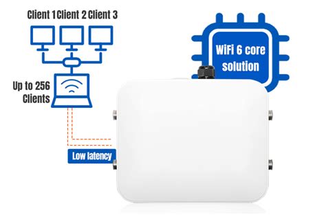 Outdoor WiFi 6 AX3000 Dual Band AP