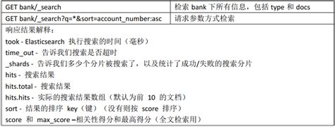 Java进阶4 Elasticsearchelasticsearch Java Csdn博客