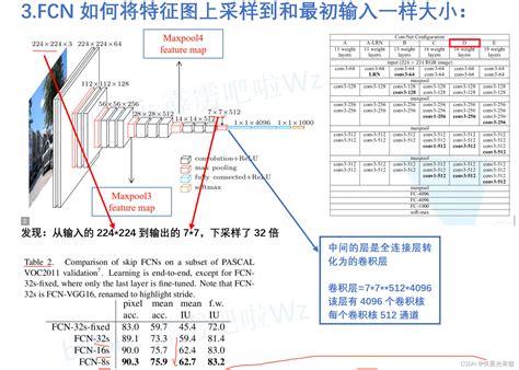 笔记37：全卷积网络fcn结构详解 Csdn博客