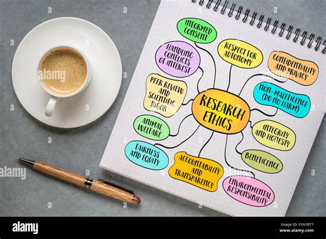 Research Ethics The Principles And Guidelines Governing How Research