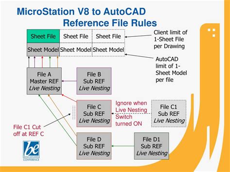 Ppt Integrating Microstation And Autocad In The Workplace Powerpoint Presentation Id3418863