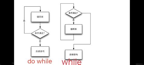 语句用法 Csdn博客