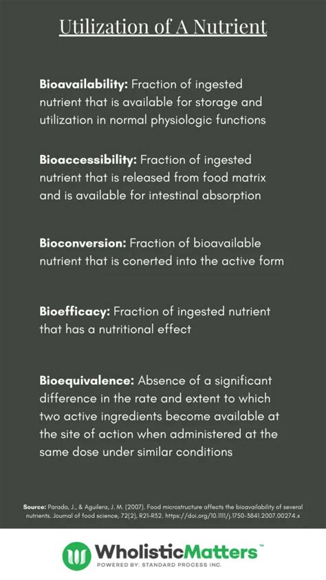 Nutrient Bioavailability In The Human Body Wholisticmatters
