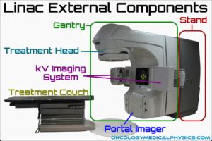 Linear Accelerator Basics