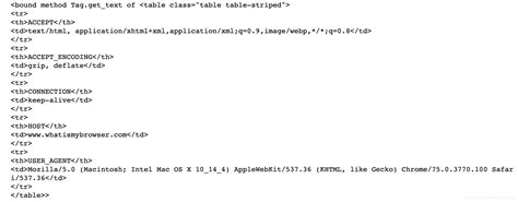 Python爬虫理论 5 反反爬虫技术反爬技术 Pytesseract 介绍 Csdn博客