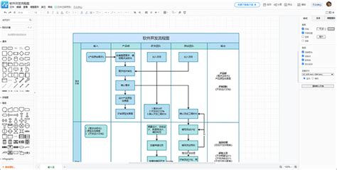 软件开发流程图是什么？流程图绘制方法分享 迅捷画图