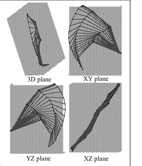 Trajectory Of An Index Finger In 3d Plane Download Scientific Diagram