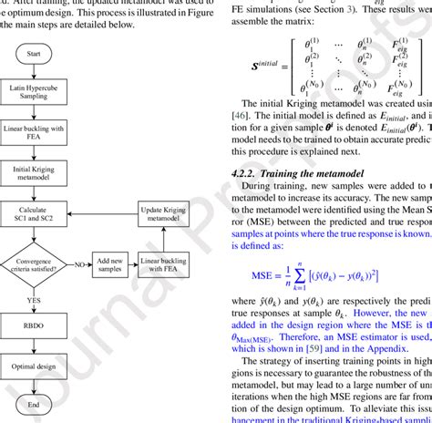 Flowchart Of The Rbdo Procedure Download Scientific Diagram