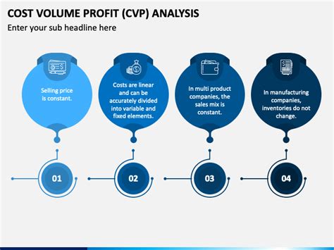 CVP Analysis PowerPoint And Google Slides Template PPT Slides