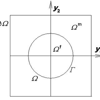 Unit Cell Used In The Study Download Scientific Diagram