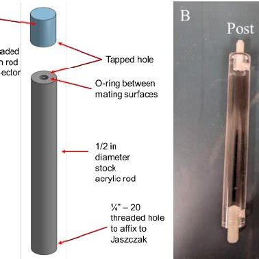 A Graphical Depiction And B Photograph Of The Probe Assembly Download Scientific Diagram