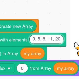 Finding The Maximum Element In The Array Download Scientific Diagram