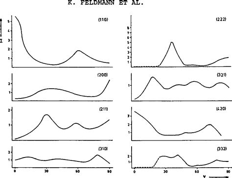 Figure 5 From Comparison Of Quantitative Texture Analysis Results From Time Of Flight And