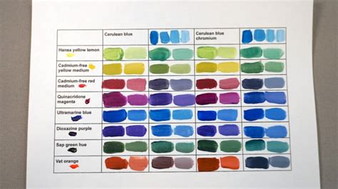 Cerulean Blue And Cerulean Blue Chromium Acrylic Whats The