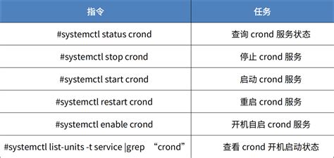 统信服务器操作系统【cron定时任务服务】 统信软件 知识分享平台