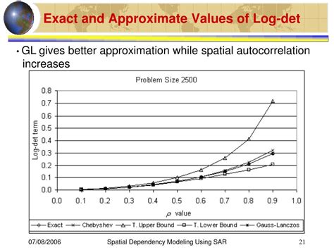 Ppt Spatial Dependency Modeling Using Spatial Auto Regression