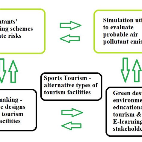 Monitoring Schemes For Air Pollution Protection Project Management And Download Scientific