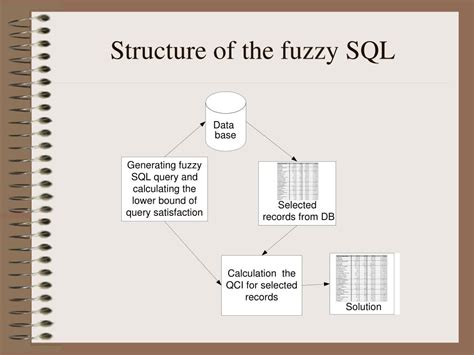 Ppt Fuzzy Sql For Statistical Databases Powerpoint Presentation Free