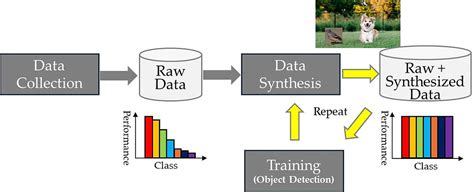 Samsung Data Synthesis Project