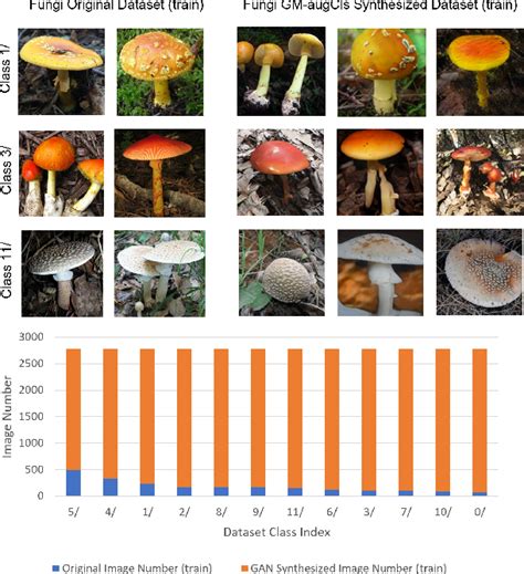 Figure 1 From Structural Similarity When To Use Deep Generative Models