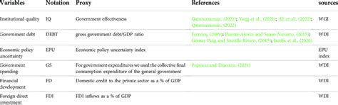 Proxy Measures Of The Research Variables Download Scientific Diagram