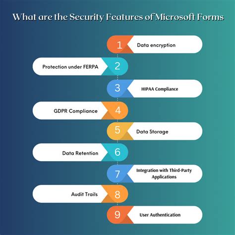 Is Microsoft Forms HIPAA Compliant Definitive Answer