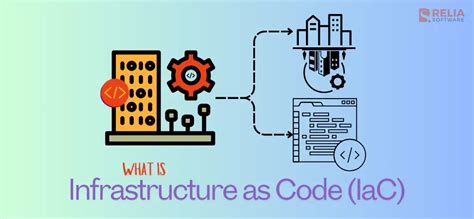 What Is Infrastructure As Code 6 Core Iac Principles Relia Software