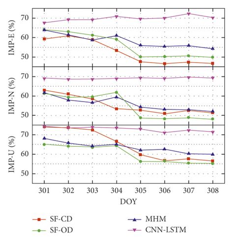Real‐time Multipath Mitigation In Multi‐gnss Short Baseline Positioning