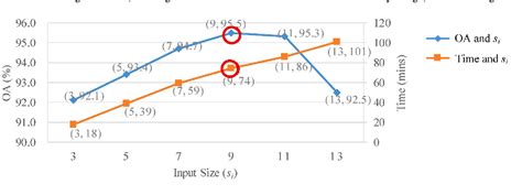 Figure 6 From Land Cover Classification Of Multispectral Lidar Data Using Cnn With Optimized