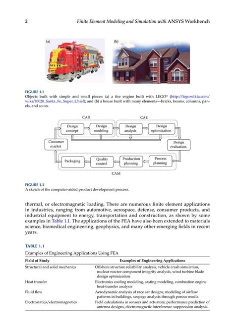 Finite Element Modeling And Simulation With ANSYS Workbench PDFDrive