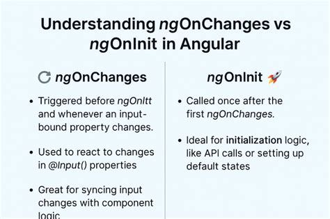 Angular Webdevelopment Frontendtips Lifecyclehooks Ngoninit Malathy M