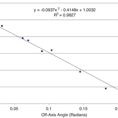 Definition Of Slope And Aspect Download Scientific Diagram