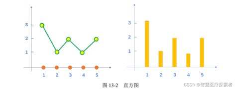 Opencv的图像直方图处理opencv直方图 Csdn博客