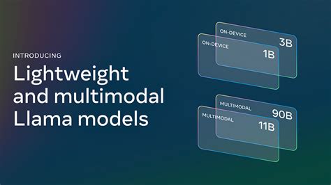 Llama 3 2 Vision Model Tutorial Build Vision Apps Multimodal Agents