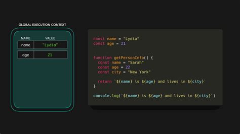 ⚡️⛓javascript Visualized Scope Chain Dev Community