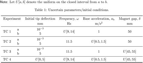 Undefined Control Sequence Error When Typesetting Table Tex Latex