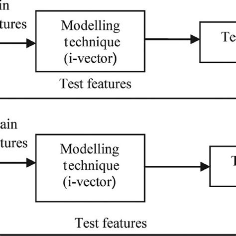 block diagram of feature level fusion download scientific diagram