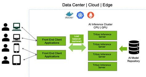 Best Tools To Do Ml Model Serving