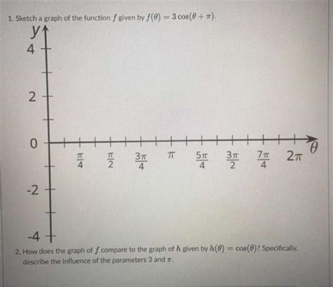 Solved 1 Sketch A Graph Of The Function F Given By F6 3