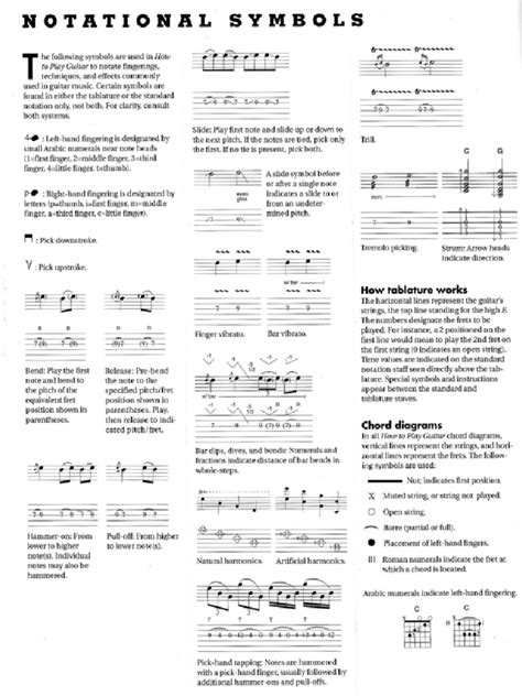 Notation Pdf
